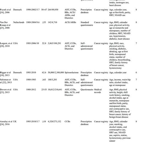 Algorithm For Treatment Of Hypertension Download Scientific Diagram