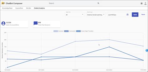 Artificial Intelligence Instancy Learning Platform And Social Learning Network