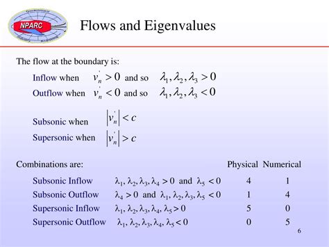 Ppt Physical Boundary Conditions Powerpoint Presentation Free Download Id237741