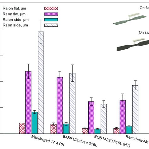 Results Of Roughness Tests Mean ± Standard Deviation Download