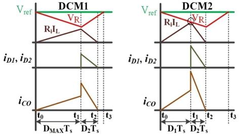 Switched Inductor Buck Converter Current Control Mode Download Scientific Diagram