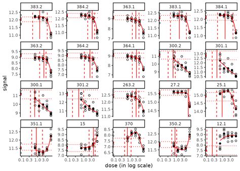 Overview Of The Dromics Package • Dromics