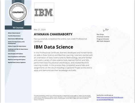 Ayanava Chakraborty On Linkedin Datascience Coursera Ibm