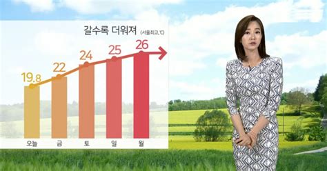 날씨 내일도 화창한 봄건조한 바람 강해