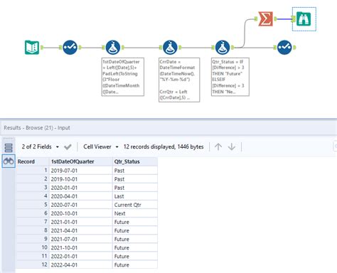 solved formula to return quarter based on a select date alteryx