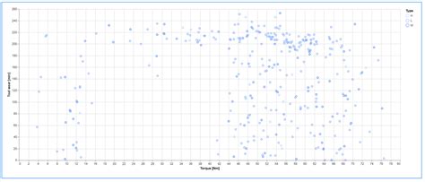 Pygwalker Data Visualization Library Part 2 Advanced Charting