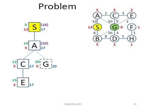 Lecture 19 Sma Star Algorithm Pptx