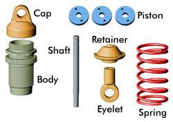 RC Suspension Tuning Guide Shocks