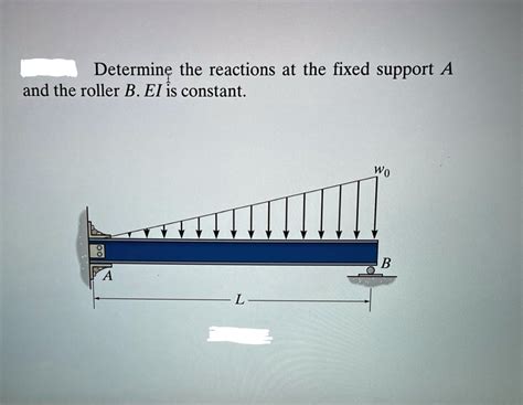 determine the reactions at the fixed support a and the roller b ei is