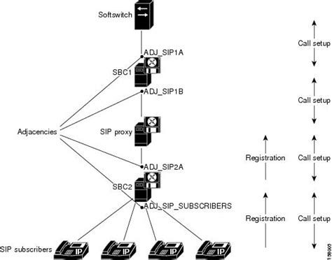 Cisco 7600 Series Routers Session Border Controller Configuration Guide
