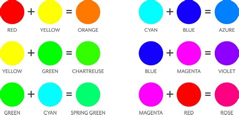 A Basic Guide To Understanding Colors By Paulo Vitor Bastos Ux Planet