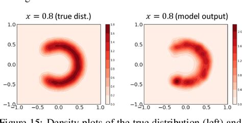 Figure From Sample Based Uncertainty Quantification With A Single Deterministic Neural Network