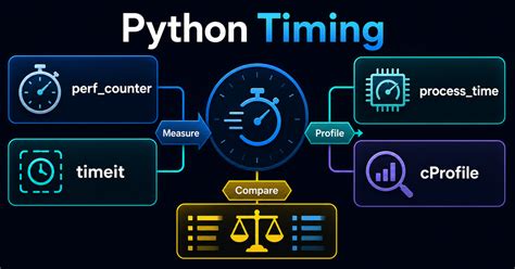 Pythonの時間計測入門：perfcounter・timeit・cprofileの使い分け Practical Python