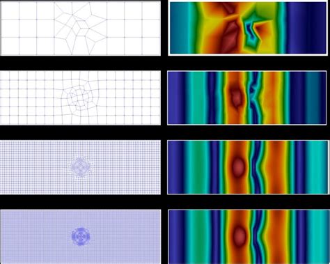 3 Influence Of Mesh Size Finite Element Method Computed Displacement
