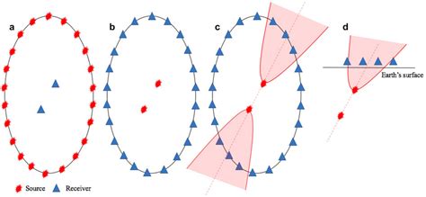 Cartoon Of A Inter Receiver Interferometry With Noise Or Active Sources Download Scientific