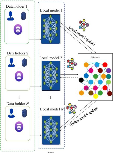 Figure 2 From Blockchain Based Privacy Preserved Federated Learning For Medical Images A Case