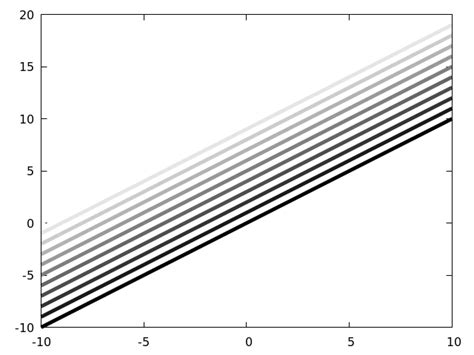 Gnuplotでプロットなどの色をcolornameの指定で変更する