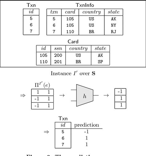 figure 3 from a relational framework for classifier engineering