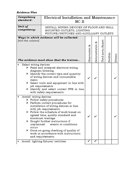 5 Institutional Assessment Instruments Pdf
