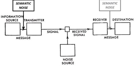 Simple Schematic Diagram Example Wiring Technology