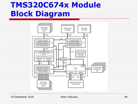 ECE Microcomputer Systems Ppt Download