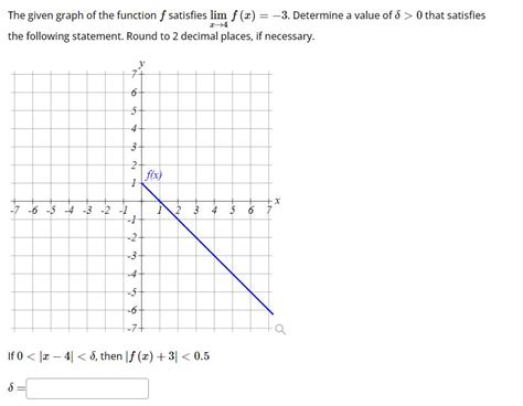 solved the given graph of the function f ﻿satisfies