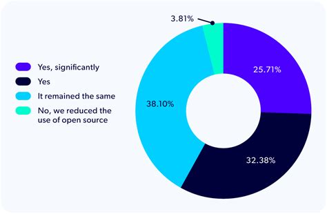 2025 state of open source report openlogic