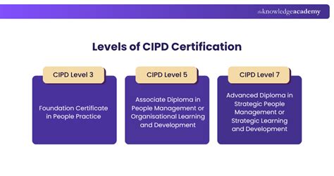 Cipd Vs Shrm Which Hr Pathway Is Right For You