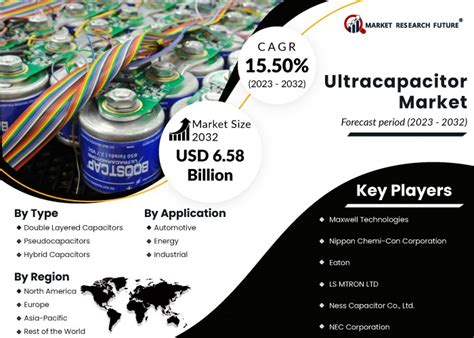 🚀 Unleashing The Power Of Energy Storage The Rise Of Ultracapacitors ⚡️🔋