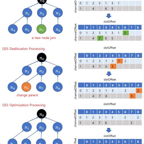 flowchart of the qss deallocation processing algorithm download
