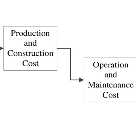LCC Flow Chart Source Download Scientific Diagram