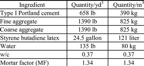 LMC Overlay Mix Design According To IDOT Specifications Download Table