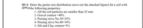 Solved Q A Draw The Grains Size Distribution Curve On The Chegg