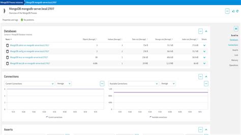 Mongodb Local Or Remote Monitoring Monitoring And Observability Dynatrace Hub