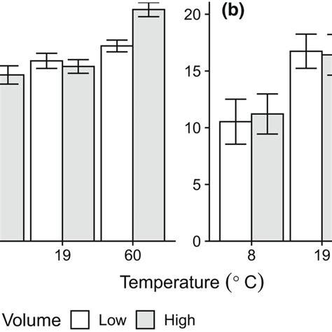 Parameter Estimates ±95 Confidence Intervals For The Maximum Extent Of