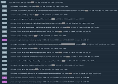 Hackers Exploit Containerized Environments To Steals Proprietary Data And Software
