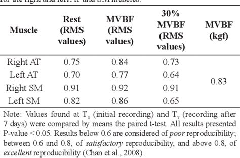 Table 1 From Proposal Of Surface Electromyography Signal Acquisition Protocols For Masseter And