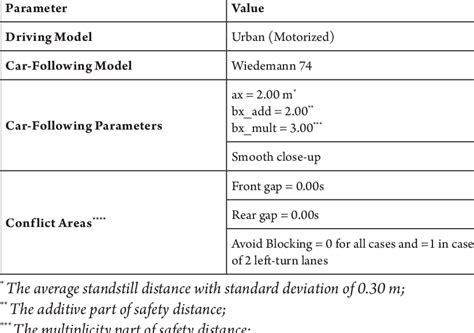 Simulation Behavioral Parameters Download Scientific Diagram