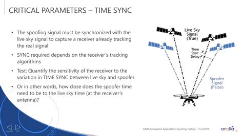 Gnss Simulation Application Spoofing Testing Ppt