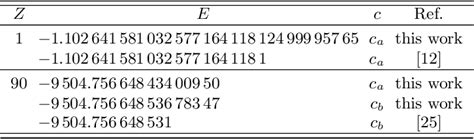 Table Ii From High Precision Solution Of The Dirac Equation For The Hydrogen Molecular Ion Using