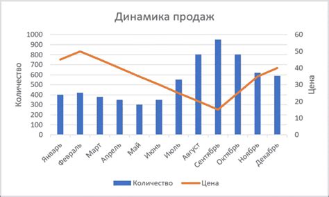 Комбинированная диаграмма в Excel Excel Советы