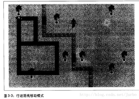 游戏开发中的人工智能（三）：移动模式模式移动 Csdn博客