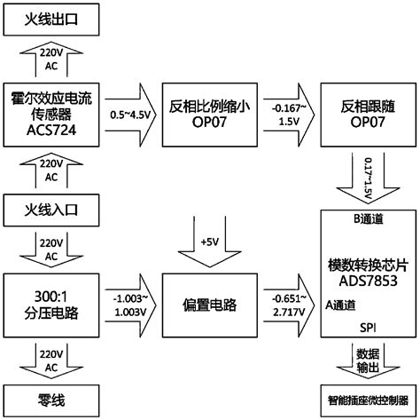 Fault Arc Monitoring Circuit And Smart Socket Eureka Patsnap