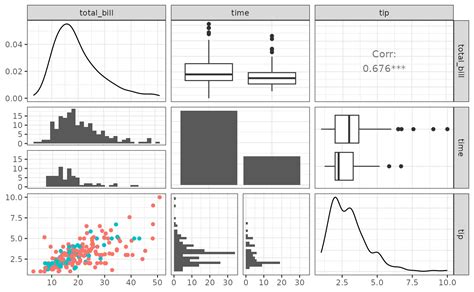 Ggpairs Pairwise Plot Matrix • Ggally