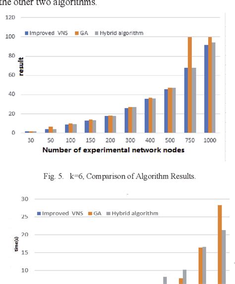 Figure 5 From Construction Method Of Overlay Network For Cyber Physical System Semantic Scholar