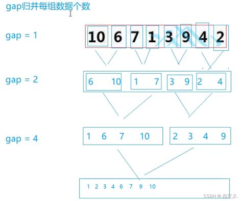 数据结构进阶篇 之 【并归排序】（递归与非递归实现）详细讲解 csdn博客