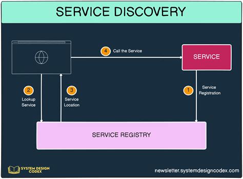 4 Challenges Of Distributed Systems And Possible Solutions