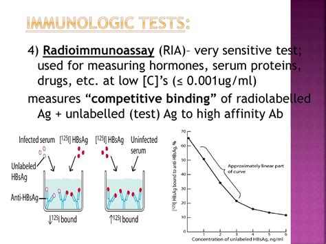 Antigen Antibody Interactions Ppt Download