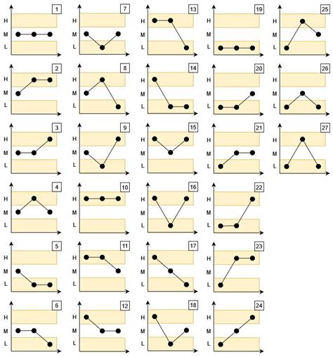 Permutation Entropy An Ordinal Pattern Based Resilience Indicator For Industrial Equipment