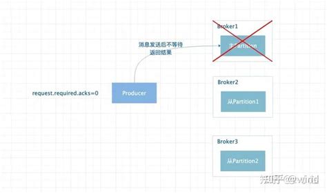 消息队列kafka详解：kafka重要知识点面试题大全 知乎